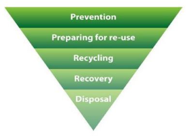 Driveway Green Services – Hazardous Waste Management